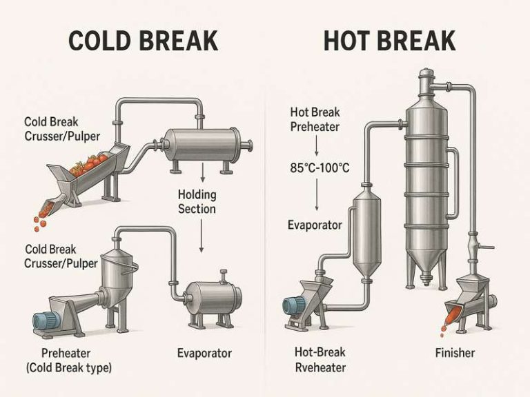 Cold Break and Hot Break Equipment for Tomato Paste: Which One to ...
